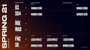 Esports Tournament Formats and Series Types