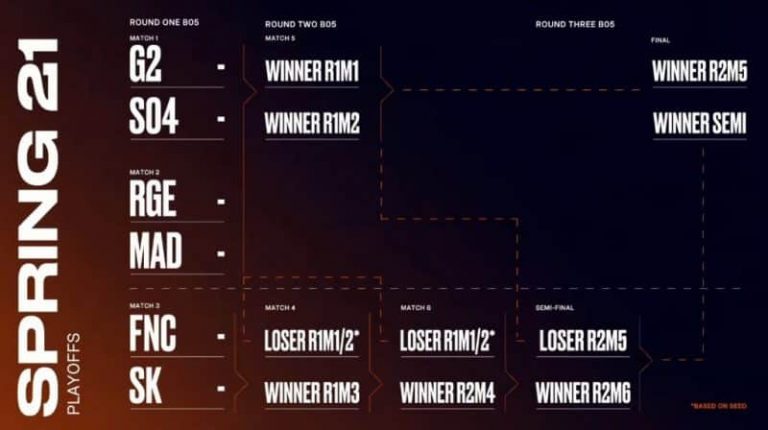 Esports Tournament Formats and Series Types