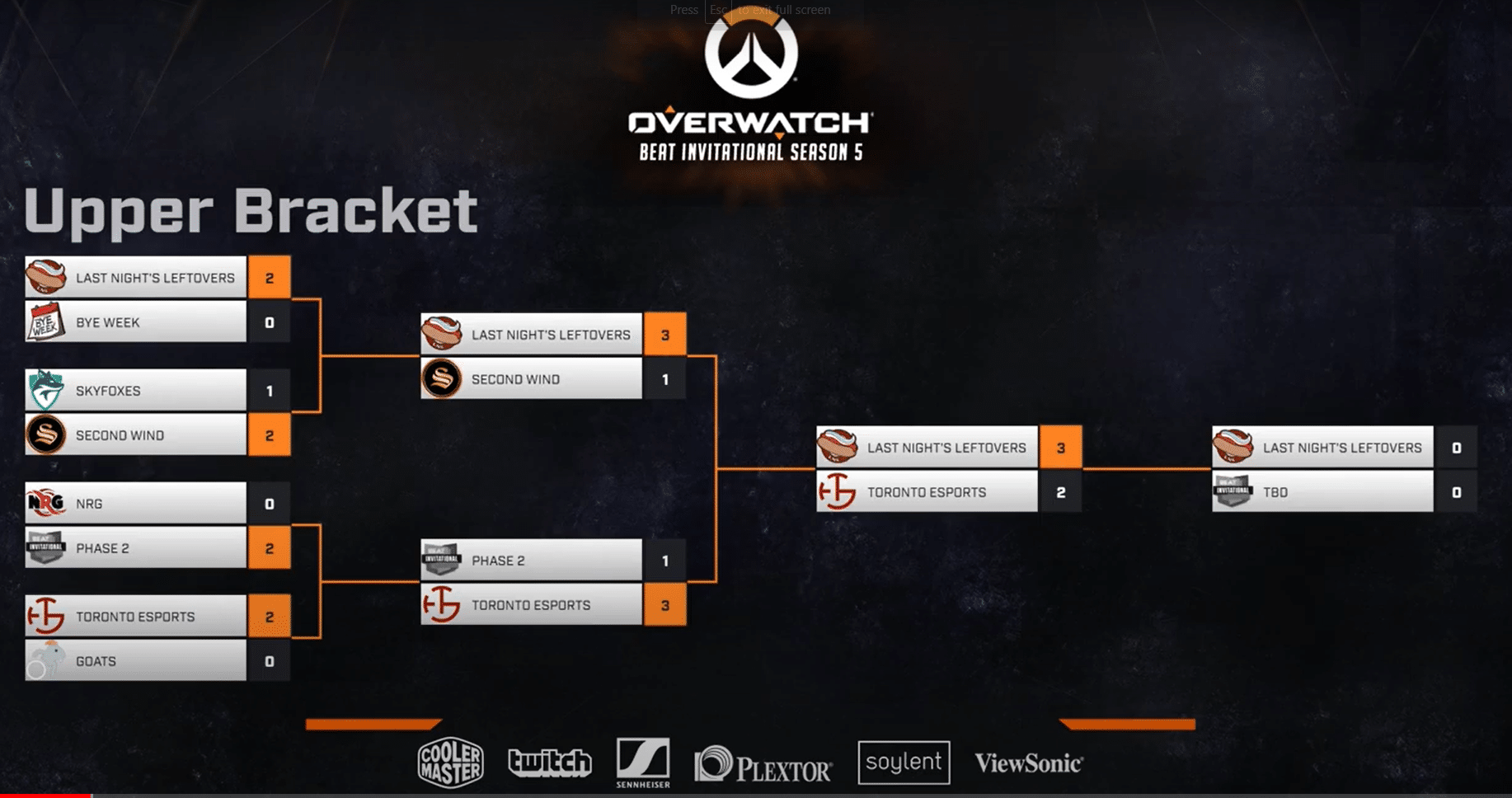 Overlay Meaning: What is a Stream Overlay?