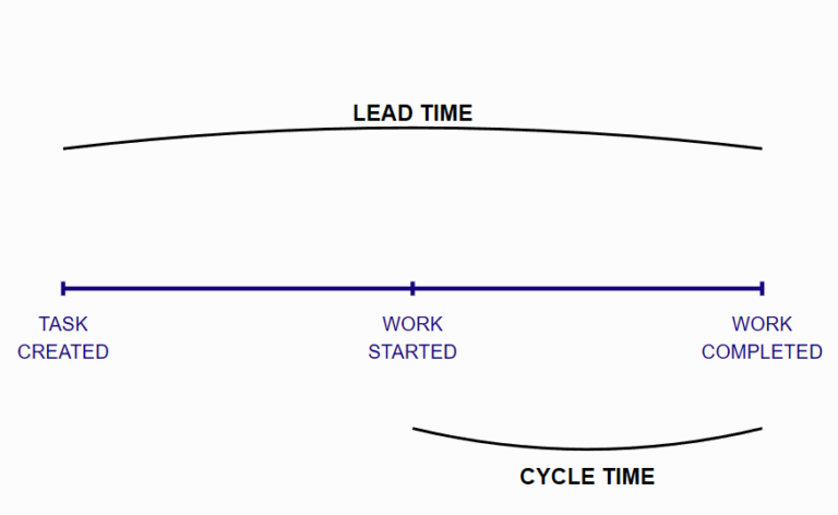 What Does Lead Time Mean? A Guide for Professionals