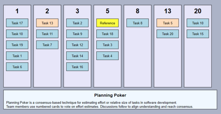 Understanding Story Points in Scrum: What You Need to Know